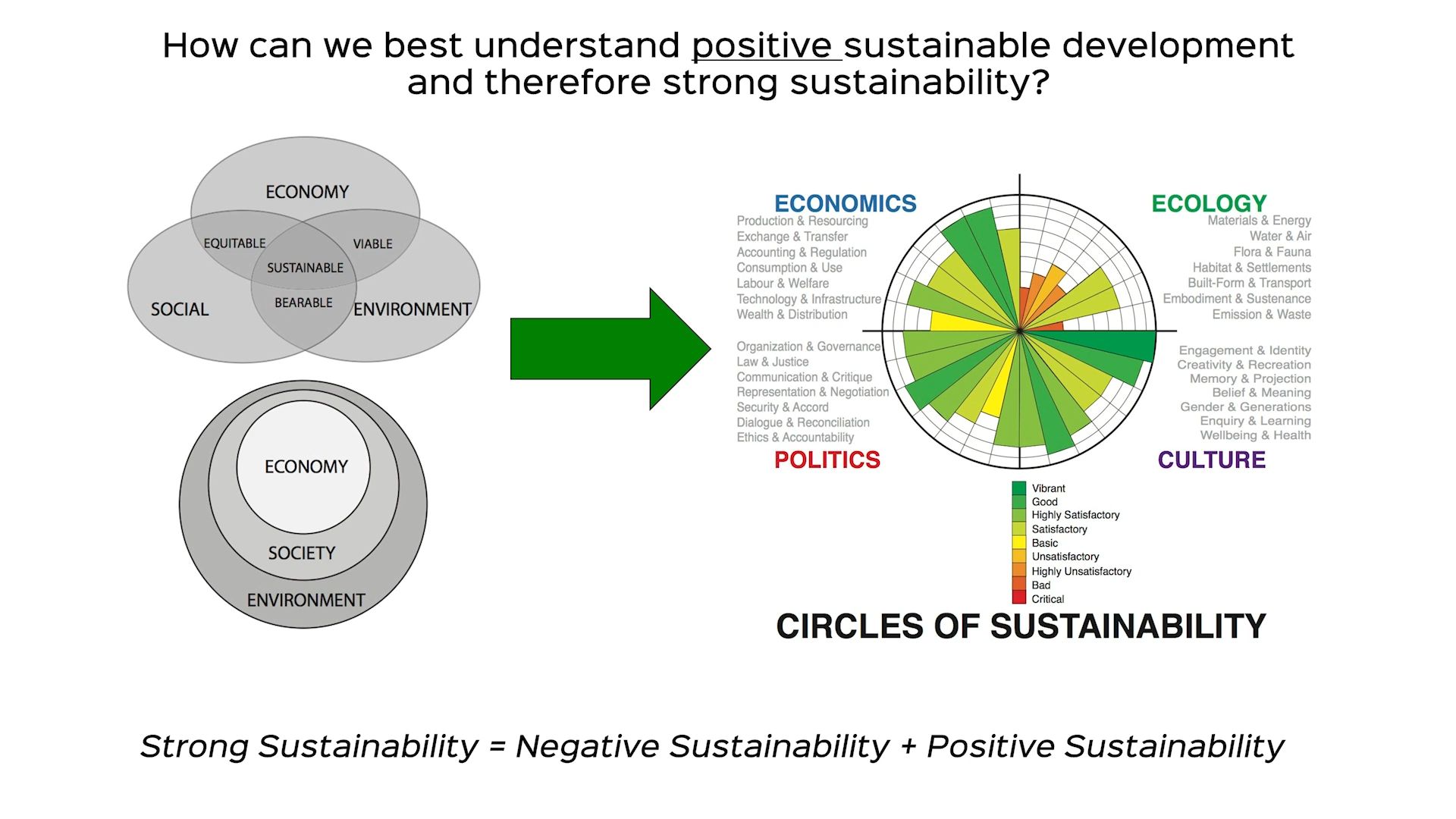 Multicriteria Systemic Analysis Tool : a toolbox for circular economy ...